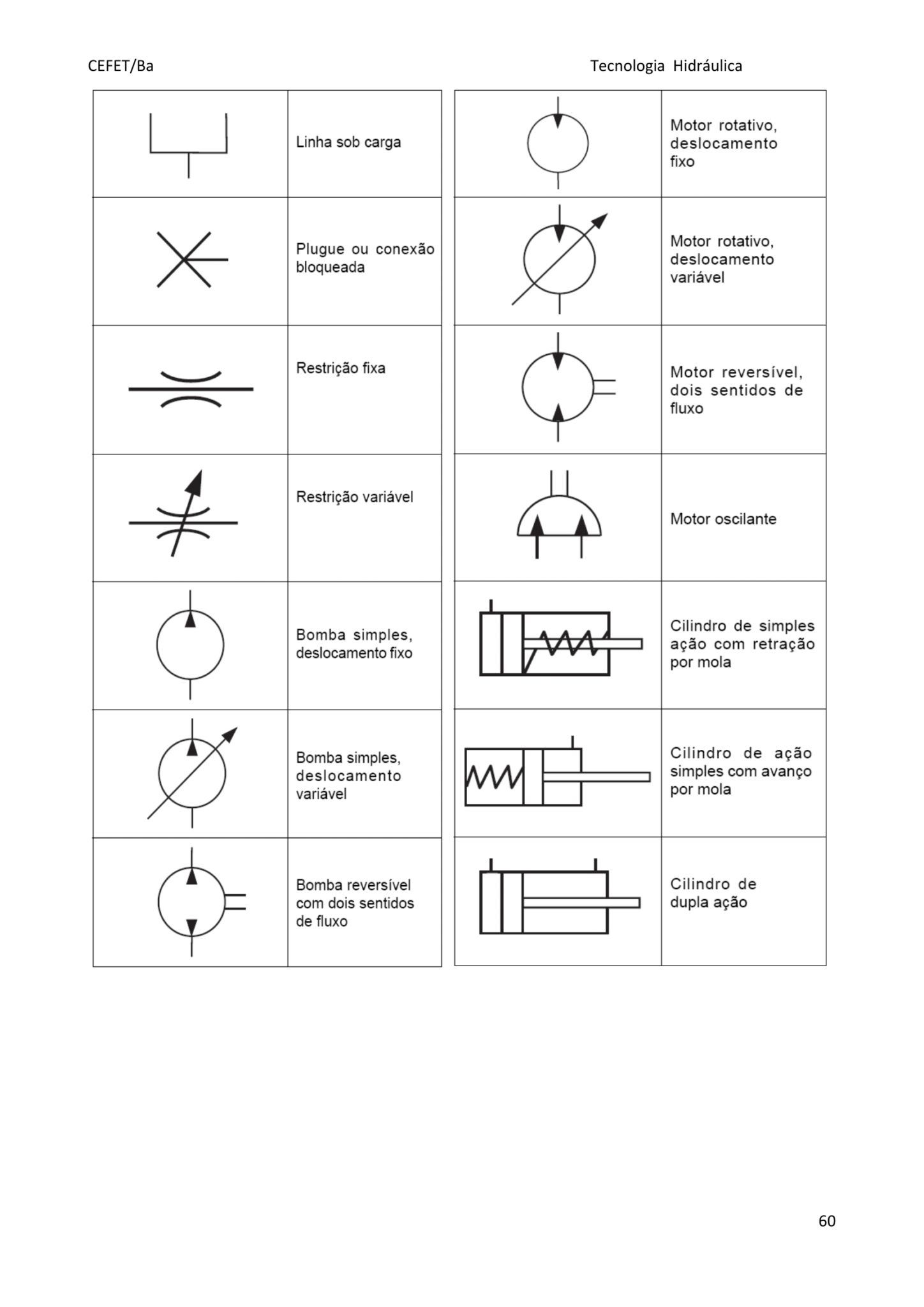 Símbolos de componentes hidráulicos: Quais seus significados? - Filtros ...
