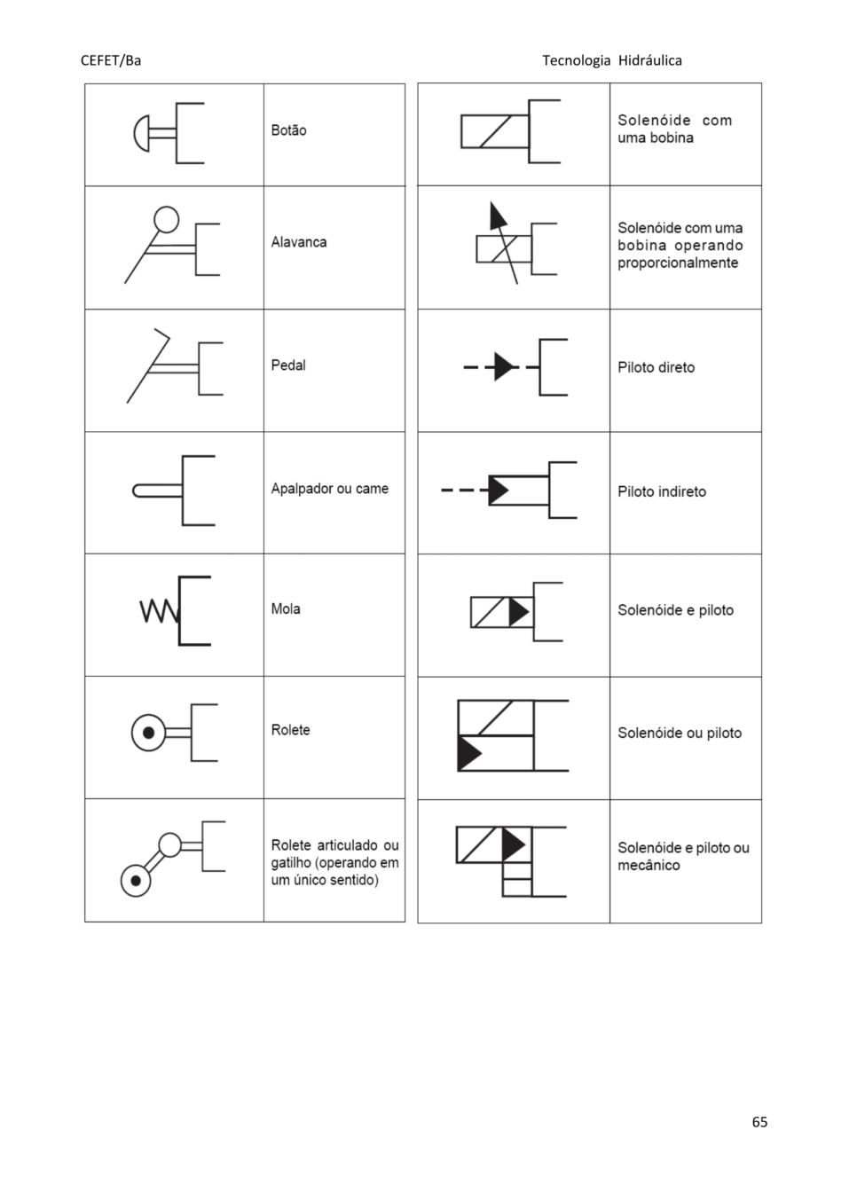 Símbolos de componentes hidráulicos: Quais seus significados? - Filtros ...